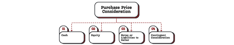 Introduction to Purchase Price Accounting (PPA) — Zeroed-In Consulting