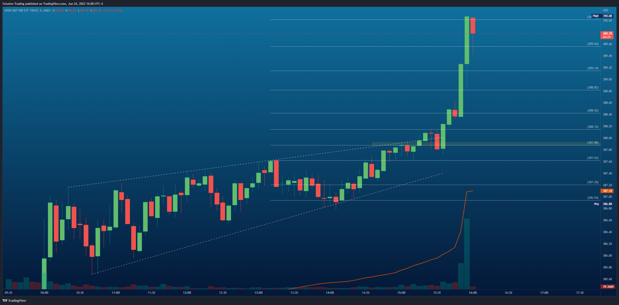 Membership - Join Our Community — Xclusive Trading Inc