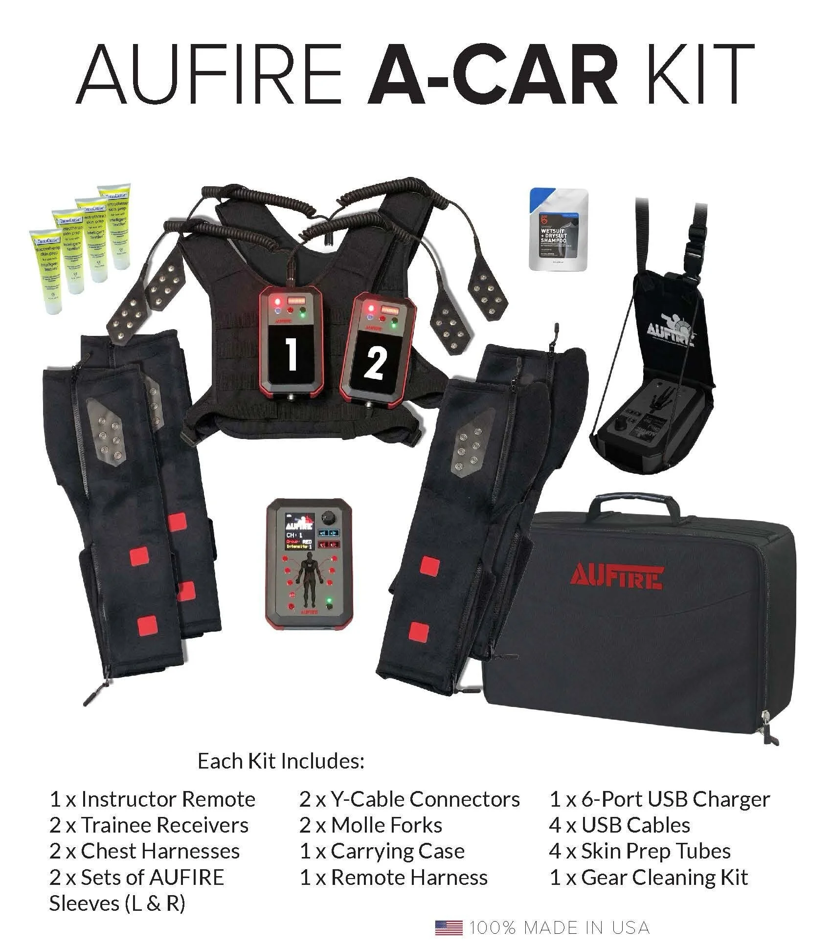 Core Components — AUFIRE