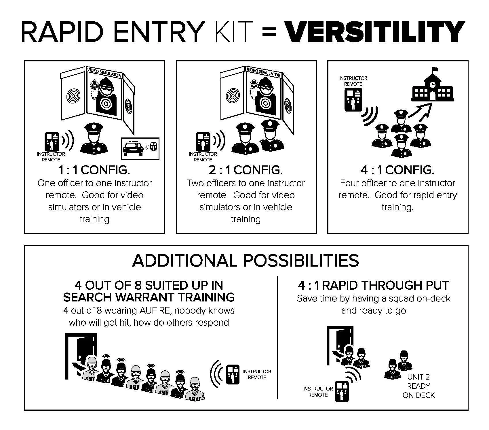 Core Components — AUFIRE