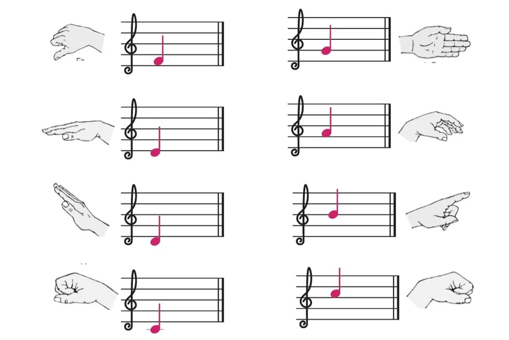 What is Solfege and Solfege Hand Signs? — NUVO Music School - Music Lessons