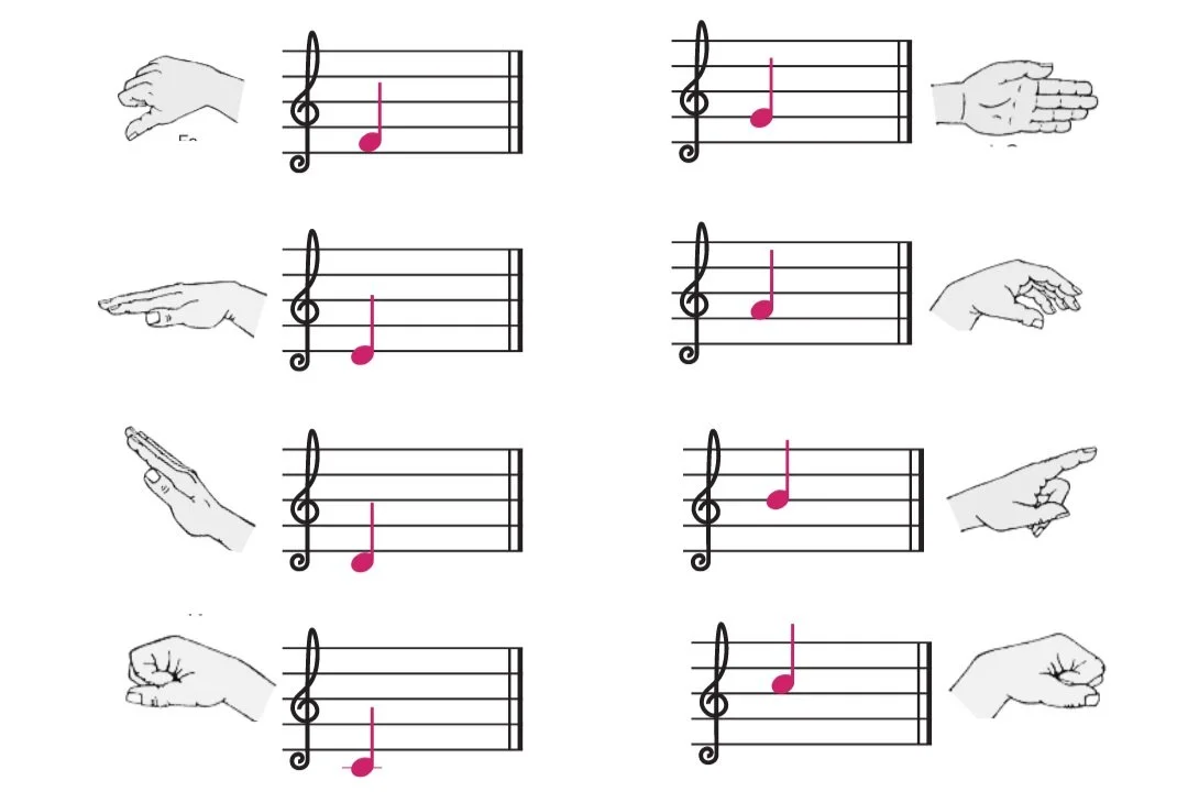 What is Solfege and Solfege Hand Signs? — NUVO Music School