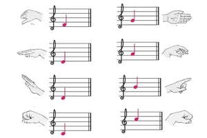 What is Solfege and Solfege Hand Signs? — NUVO Music School