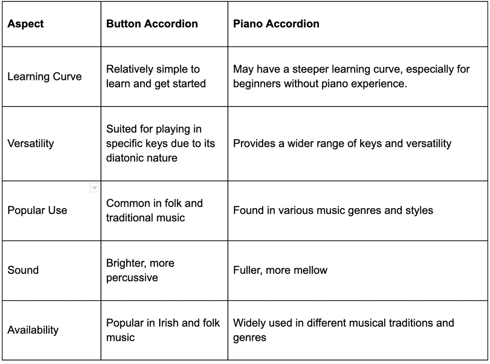 What is Accordion? Learn with Us Today! — NUVO Music School - Music Lessons