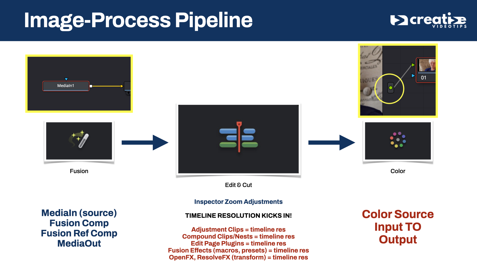 Transform Zoom Resize and Reframe in DaVinci Resolve — Creative Video Tips