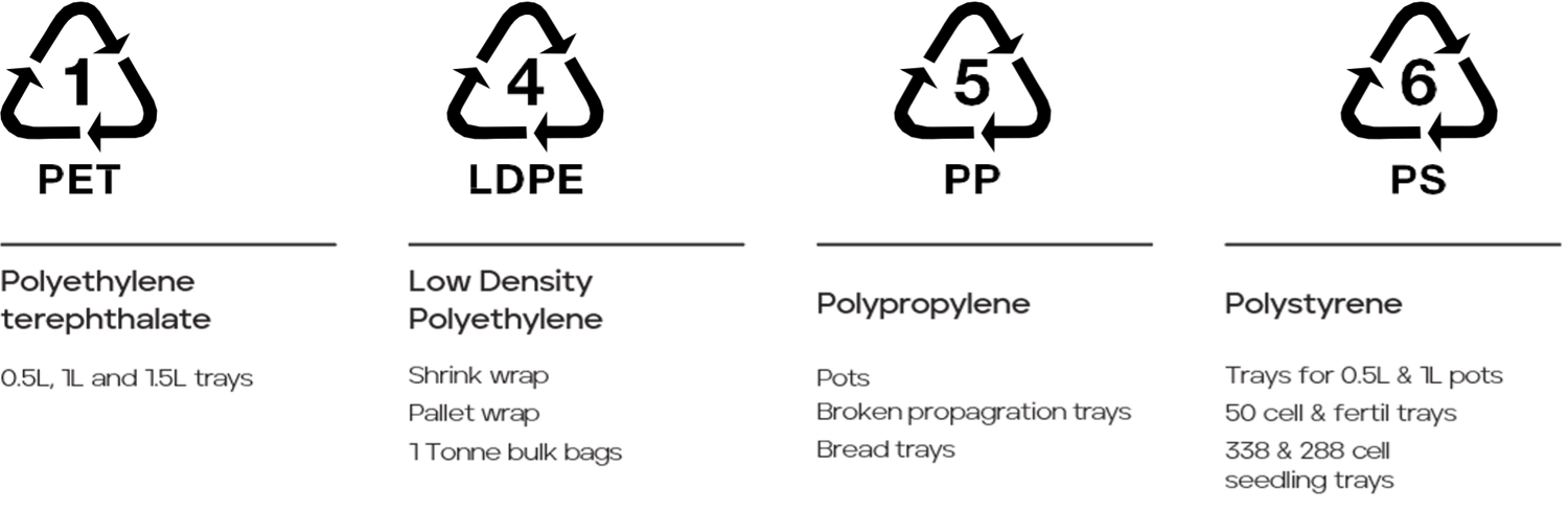 Closed Loop Recycling Process — Kauri Park