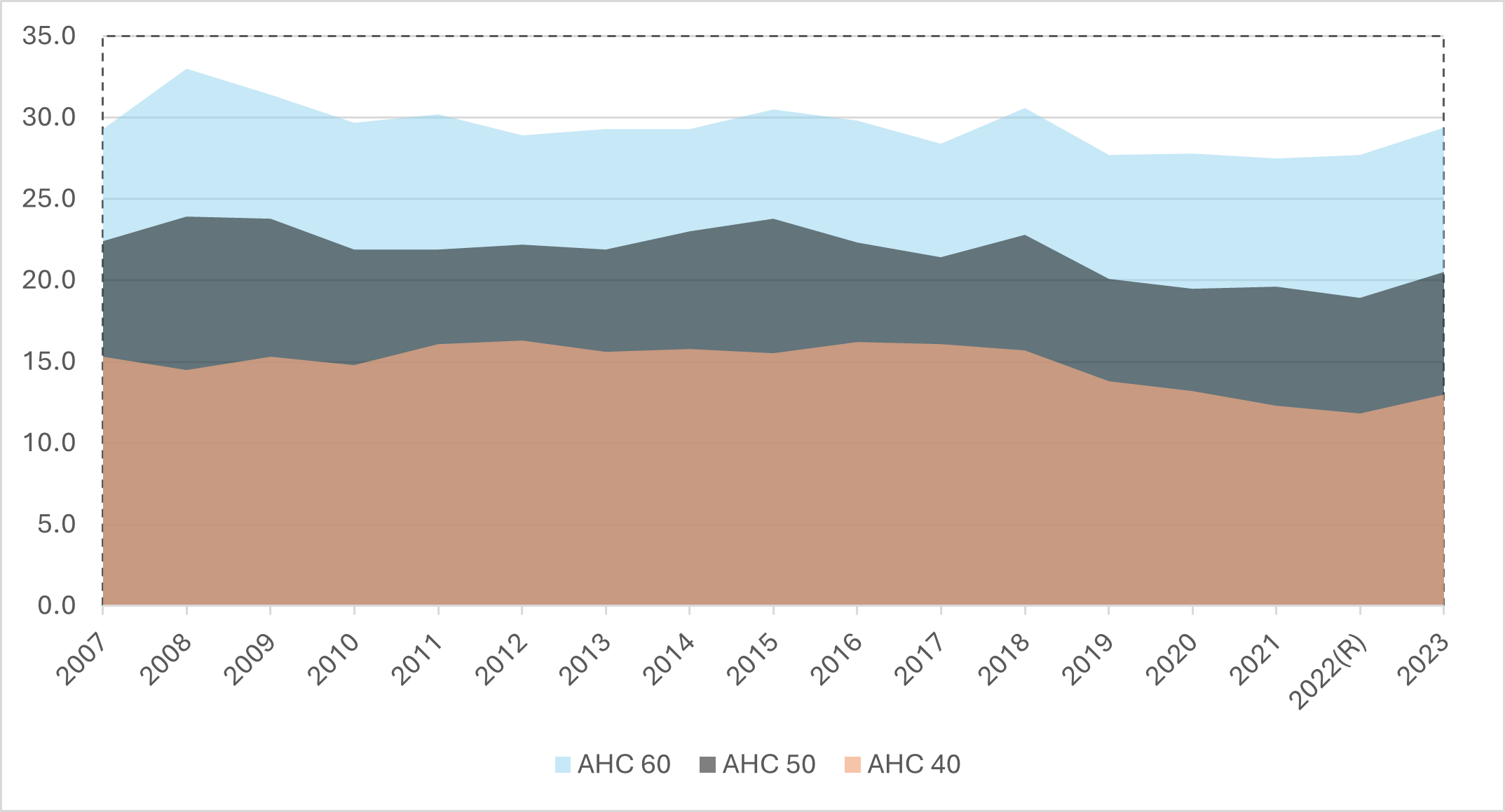 Latest Official Child Poverty Statistics: 2022/23 Reported Feb 2024 ...