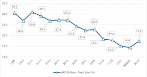 Latest Official Child Poverty Statistics: 2022/23 Reported Feb 2024 ...