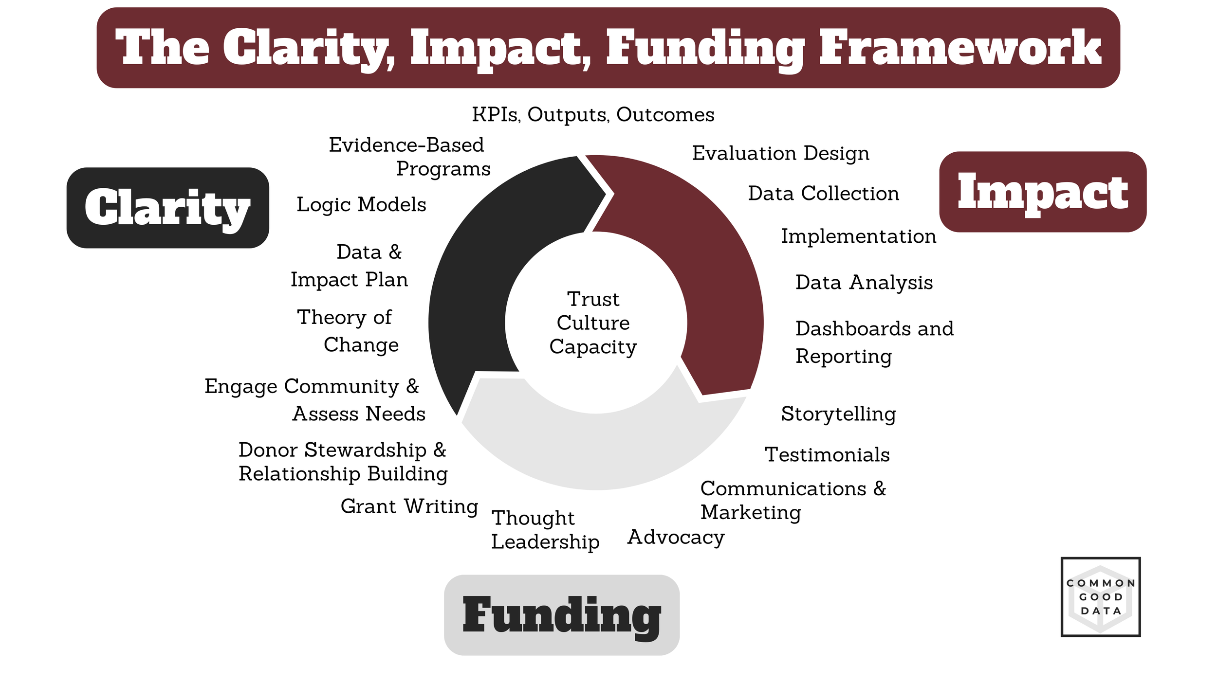 Three Steps to Thrive as a Nonprofit — Common Good Data