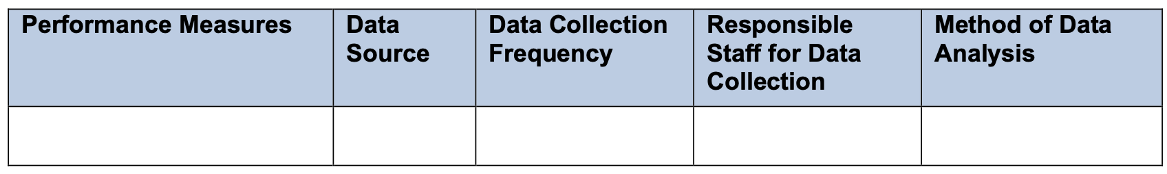 The Eval Section - Part #1: Data Collection — Common Good Data
