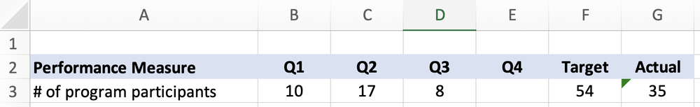 The Eval Section - Part #1: Data Collection — Common Good Data
