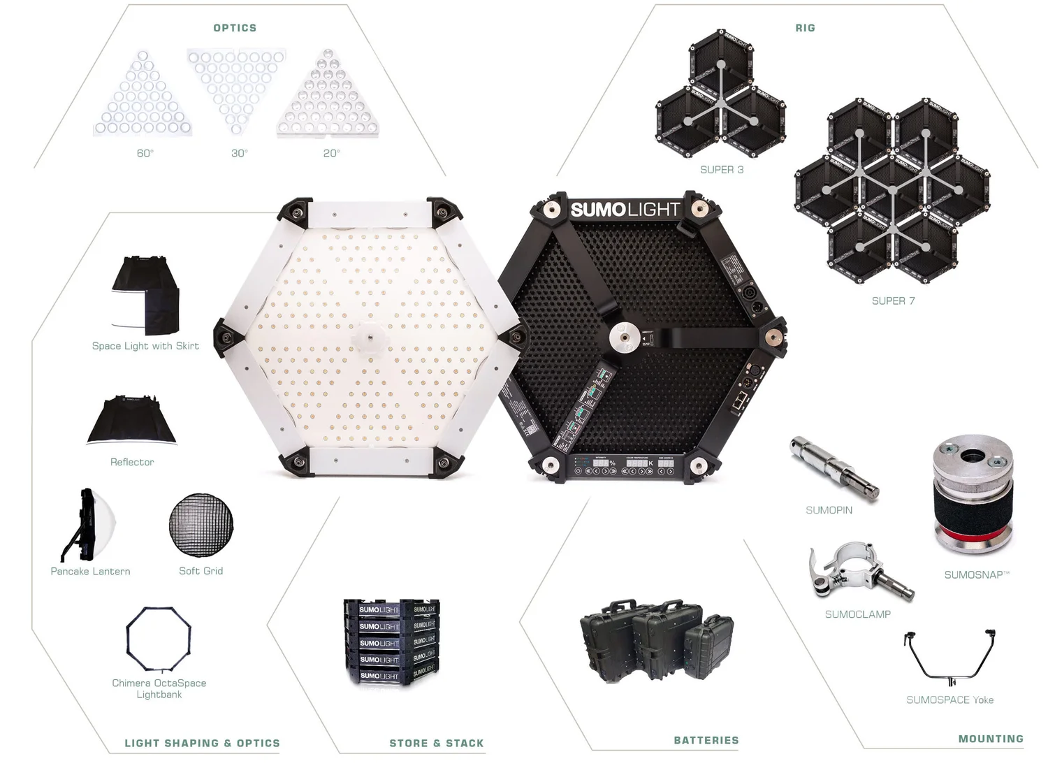 SUMOLIGHT — SUMOSPACE+