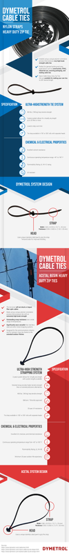 Cable Ties — Dymetrol