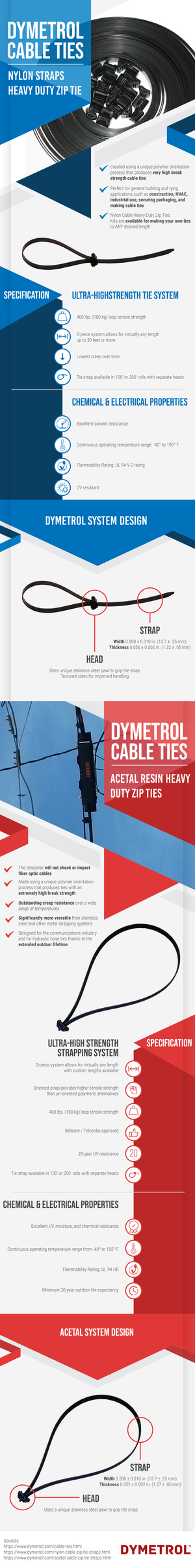 Cable Ties — Dymetrol