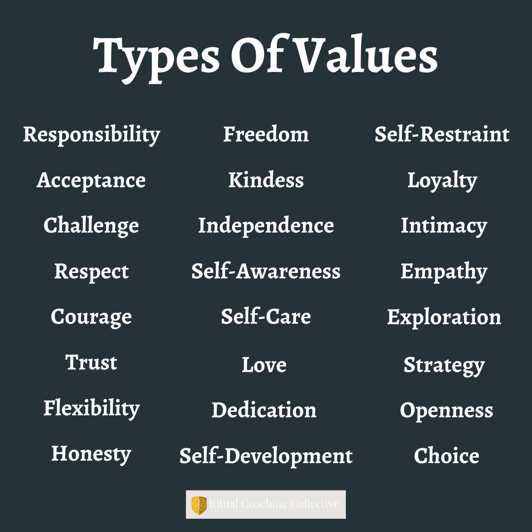 How to Utilize Your Values to Achieve Your Health Goals — Ritual ...