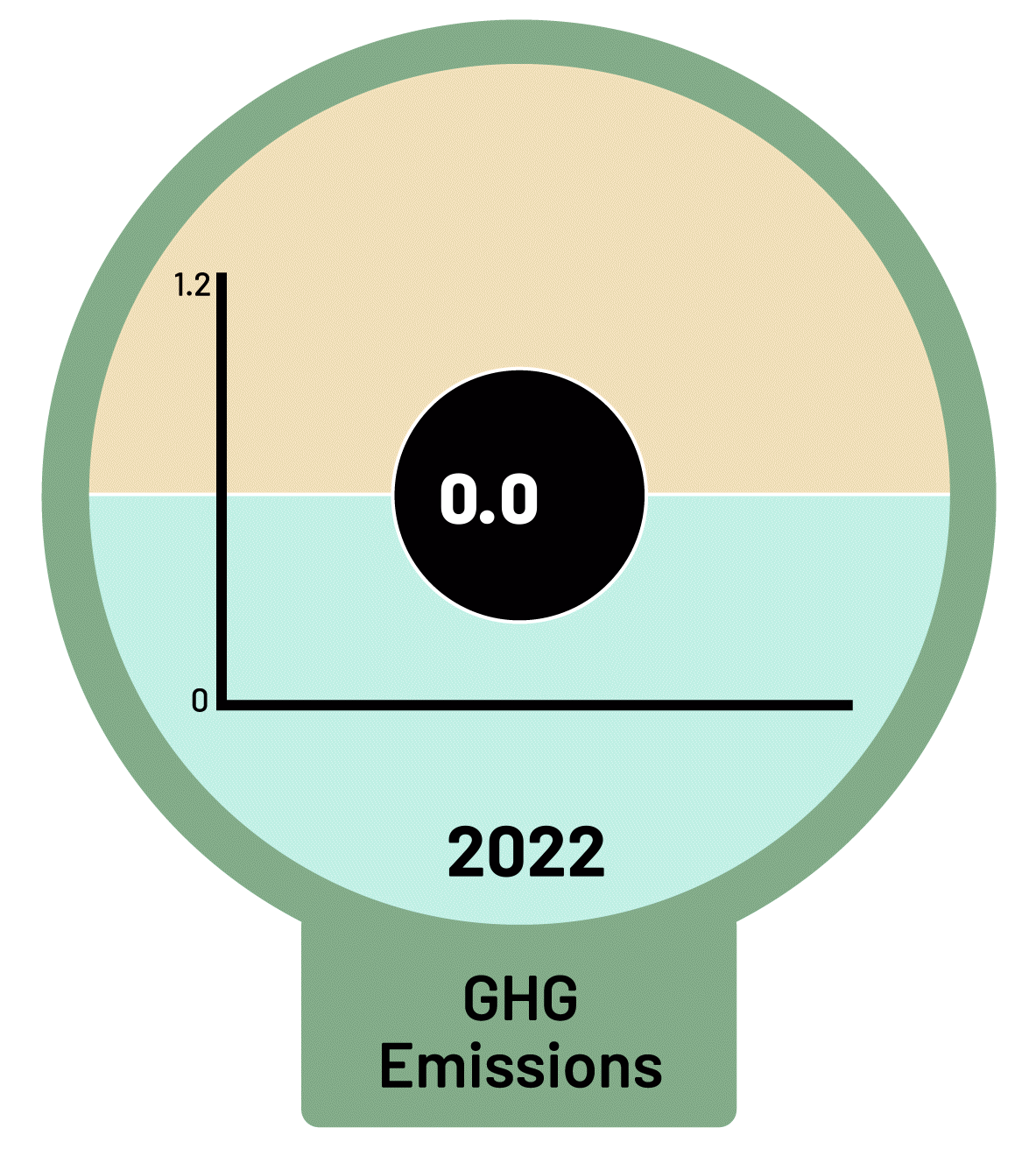 GHG emissions — The Industry We Want