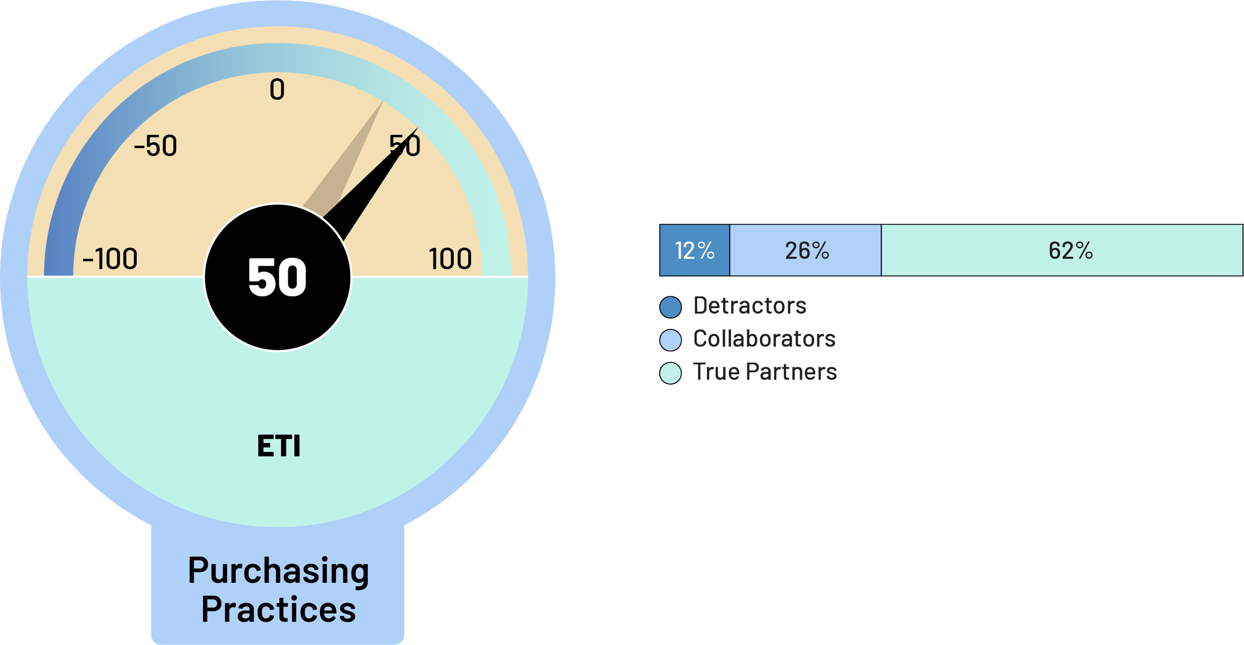 Purchasing Practices — The Industry We Want