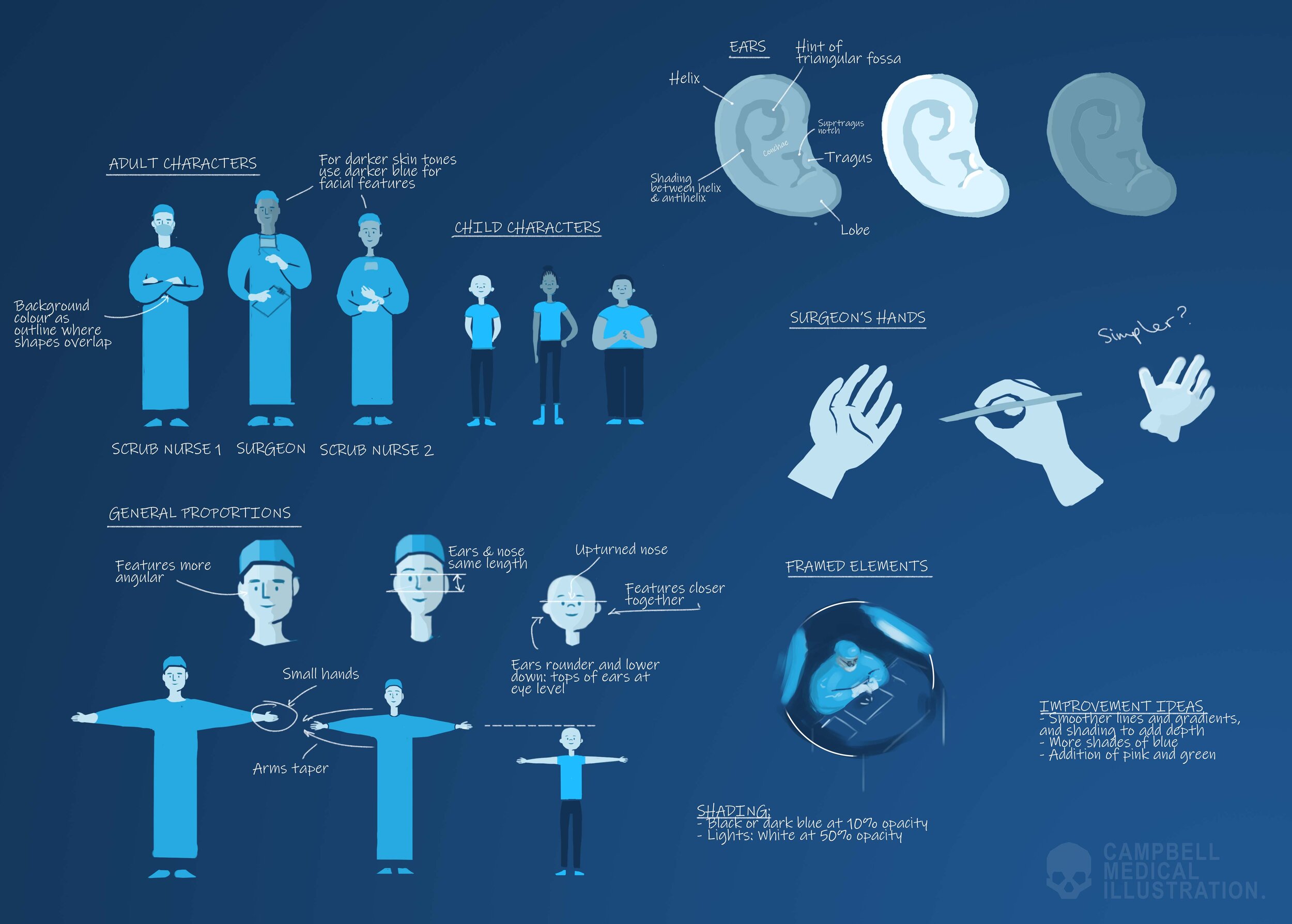 2D medical animation of ear reconstruction surgery — Now Medical Studios