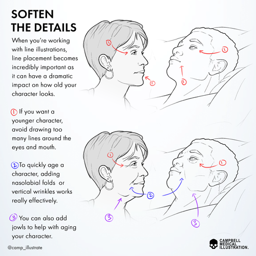 3 top tips for drawing faces in your medical illustrations — Now ...