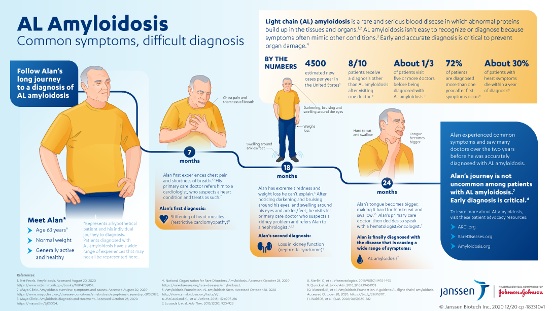 Medical illustrators play a key role in creating and preparing your ...