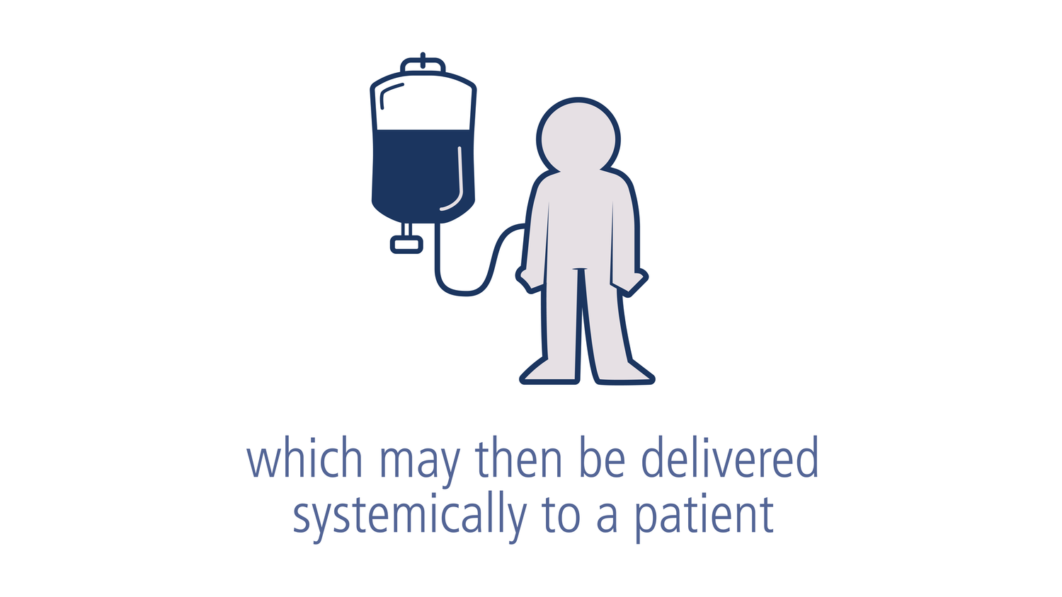 Gene Therapy AAV | 2D animation — Now Medical Studios