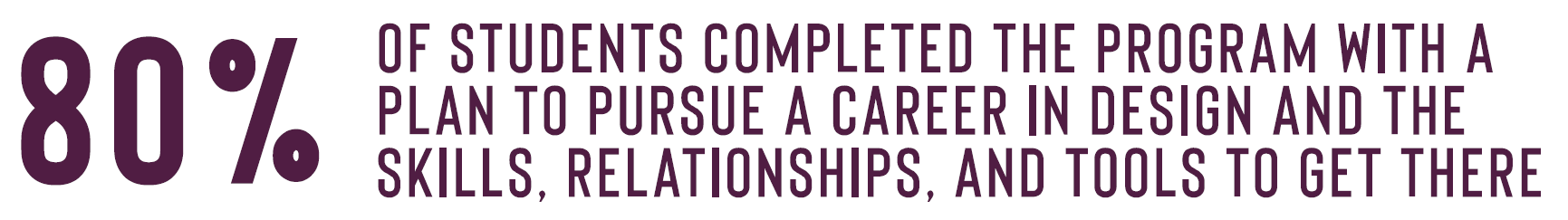 Gallery 1 — Building Opportunities for Student Success