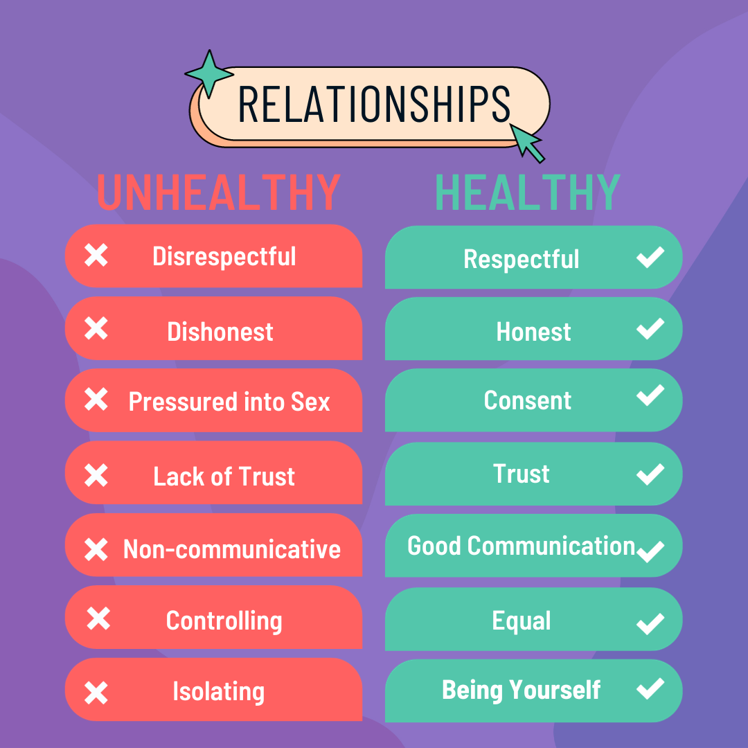 Healthy Relationships — The Zone