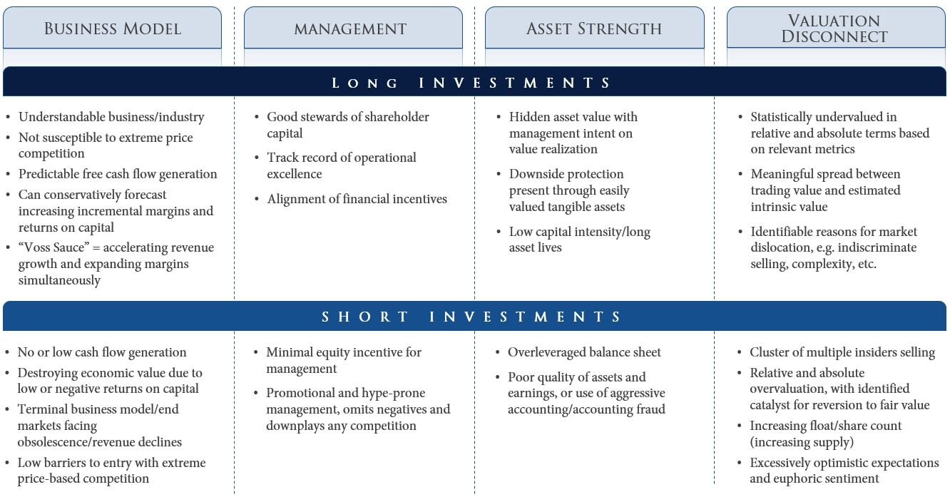Investment Process — Voss Capital