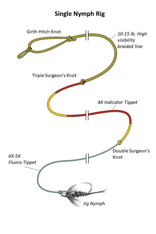 Keiryu Euro Nymphing