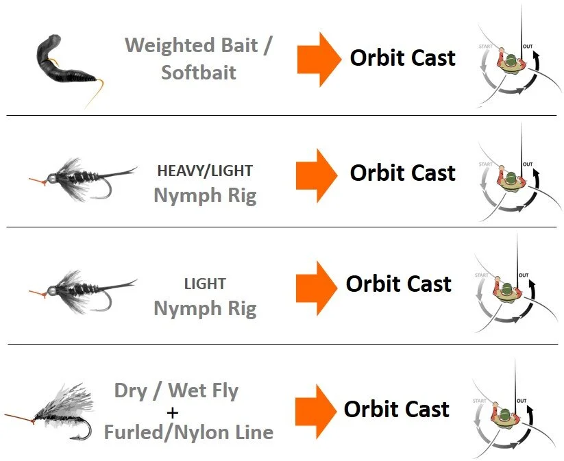 Nissin 2 Way Yuyuzan Kocho 620 - 20 ft. — Keiryu Rod Co.