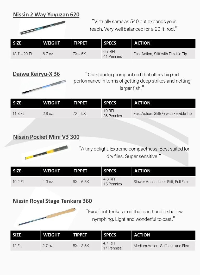 Rod Guide — Keiryu Rod Co.