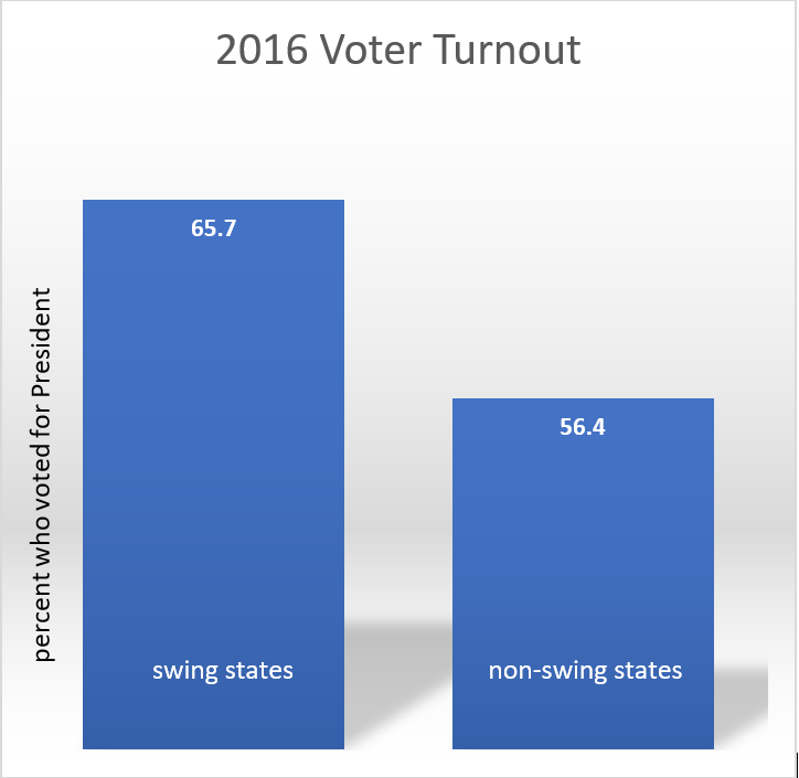 Fact Sheet — The National Vote