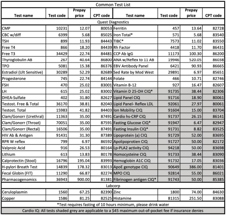 Testing Information | Accessing Lab Services — Quest Center for ...