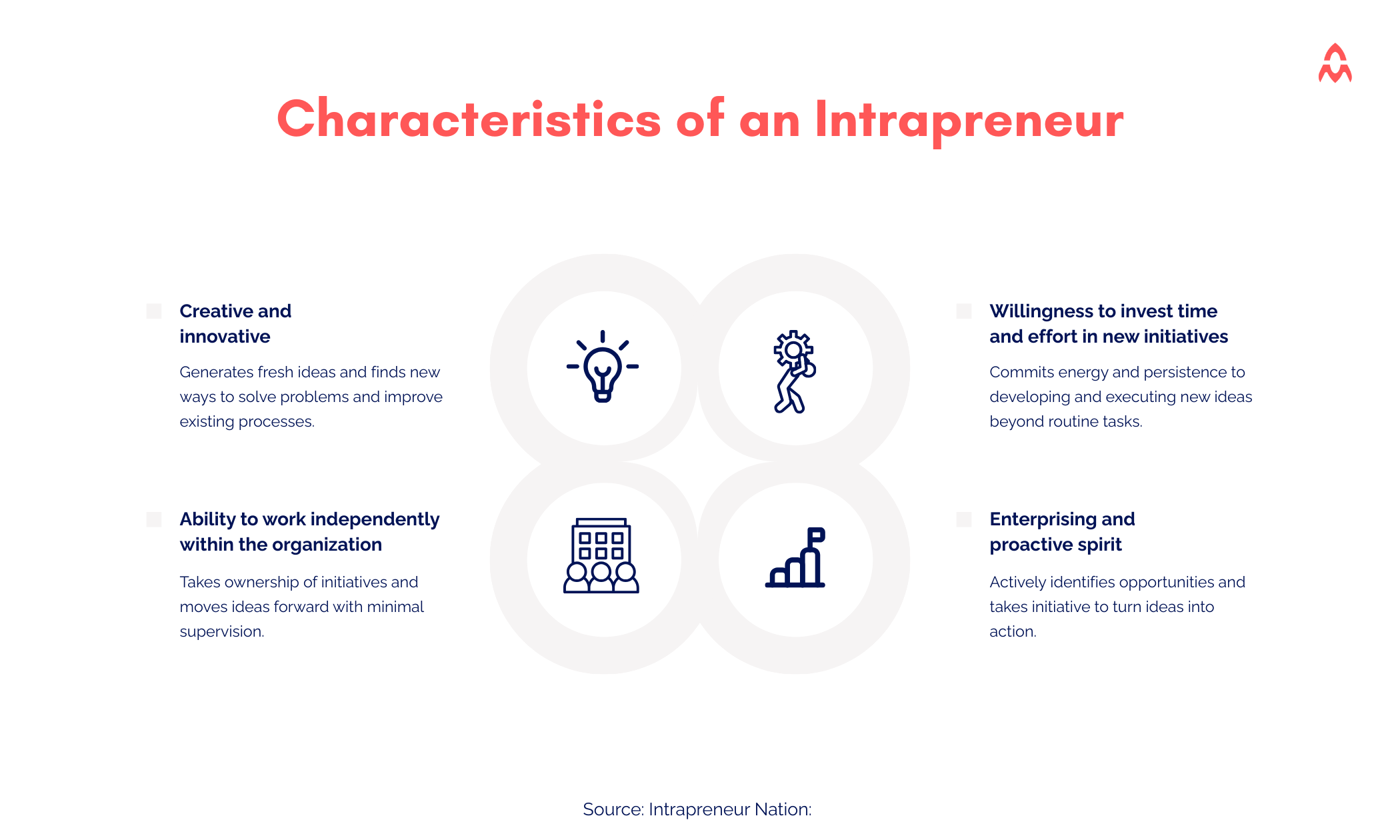 What is Intrapreneurship: Definition, Strategies, and Examples — Futurize