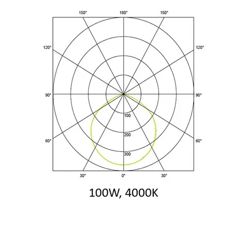 Clipper LED — Spear Lighting: UK Lighting Specialists