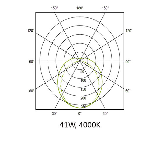 Fila LED — Spear Lighting: UK Lighting Specialists