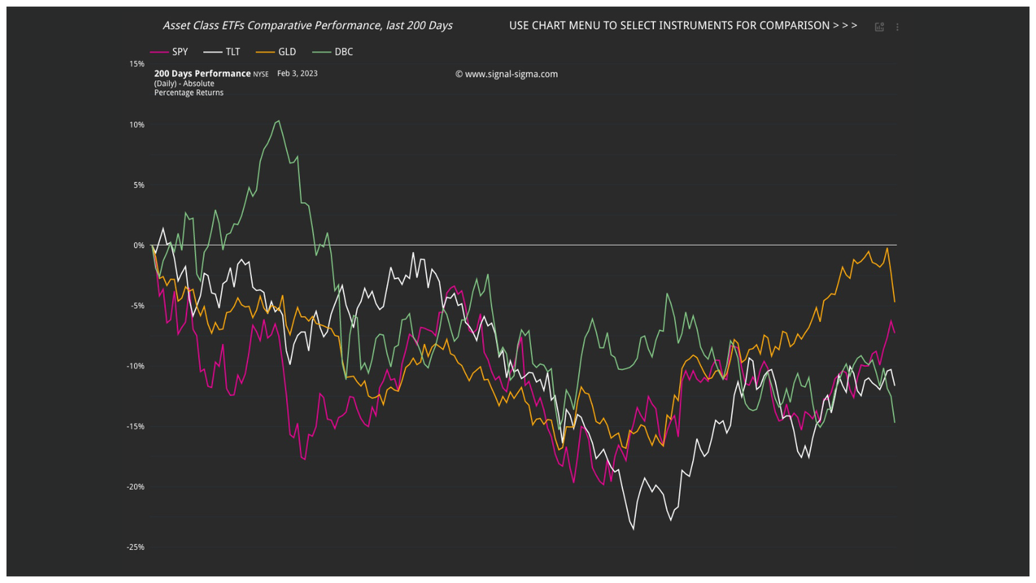 Asset Class Overview