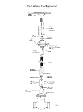 General 6 — Southland Steel and Reach Rods, LLC