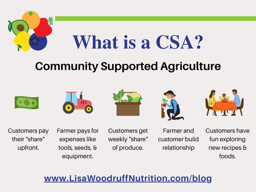 What is a CSA??? — Lisa Woodruff Nutrition