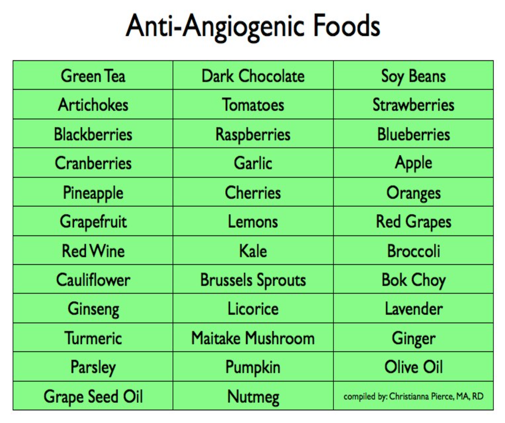 Cancer and Inflammation Prevention Smoothie Recipes — D'Arcy Wellness