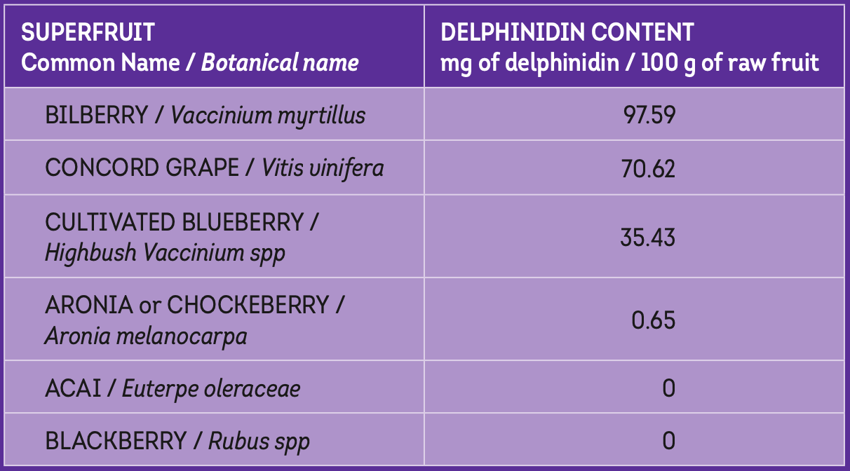 Delphinol Supports Skin Health — D'Arcy Wellness