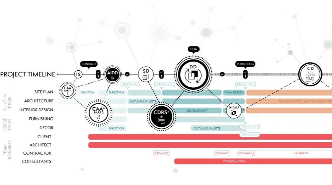 FAME | Luxury Architecture & Interior Design