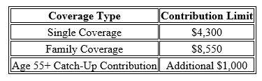 HSA Eligibility Rules 2026: Who Can Contribute? | Greenbush Financial Group