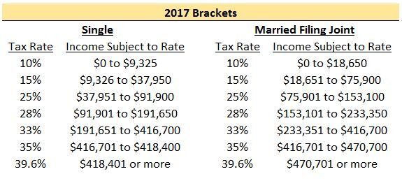 2017 Tax Tables For Single Person | Cabinets Matttroy