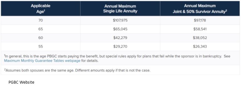 What Happens To My Pension If The Company Goes Bankrupt? | Greenbush ...