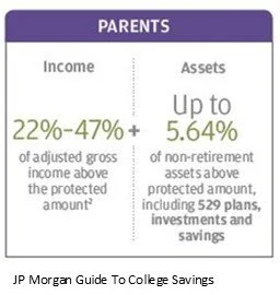 Understanding FAFSA & How To Qualify For More College Financial Aid ...