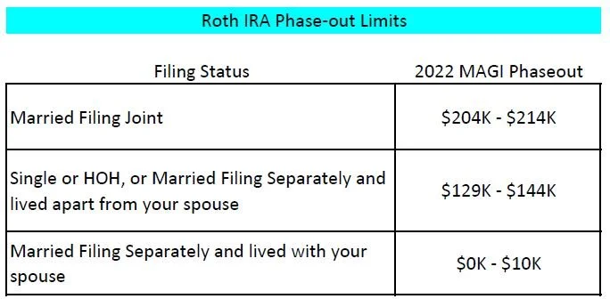 Can You Contribute To An IRA & 401(k) In The Same Year? | Greenbush ...