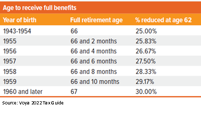 Social Security Income Penalties Are Refunded To You When You Reach ...