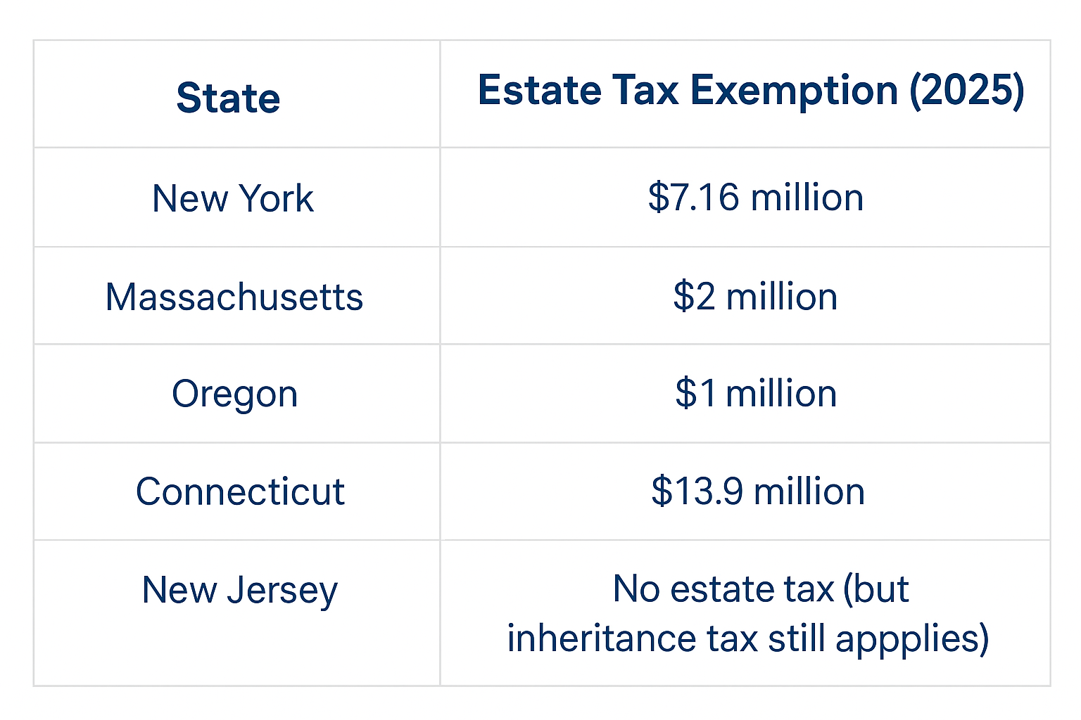 Estate Tax Exemption Raised to $15 Million Under the Big Beautiful Tax ...