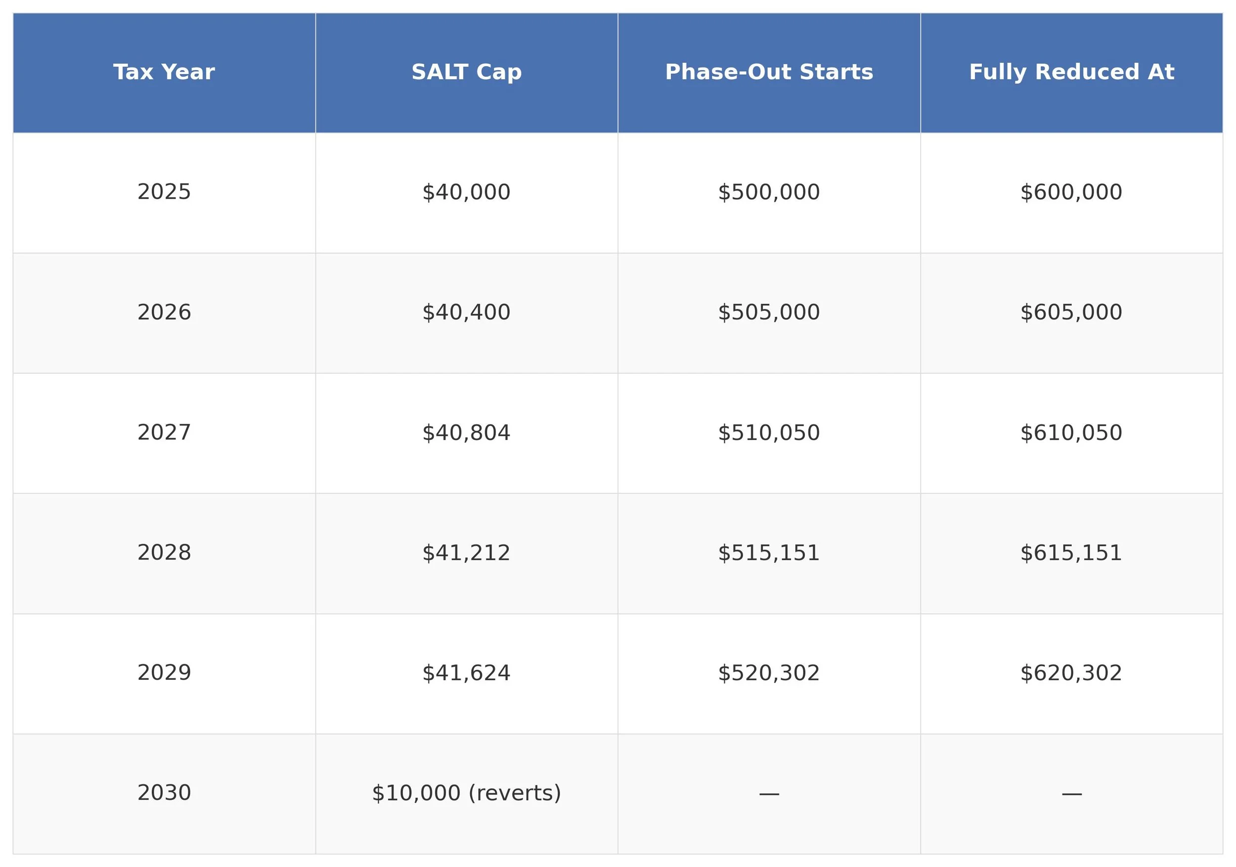 The New $40,000 SALT Cap: What It Means for Taxpayers After the Big ...